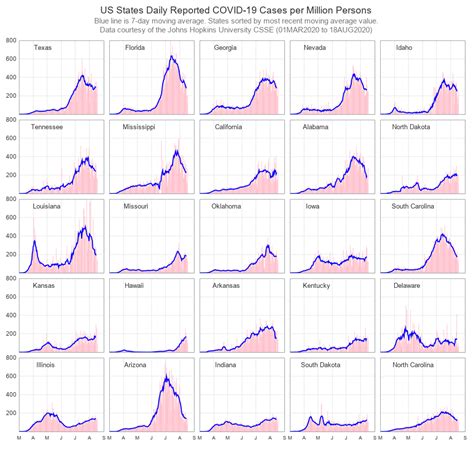 pandemic code samples for sas graphics graphically speaking