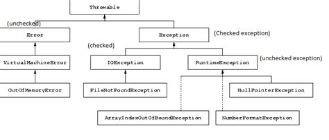 computer science and software development