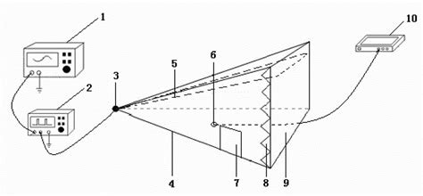 A Method For Checking And Calibrating Uhf Partial Discharge Tester