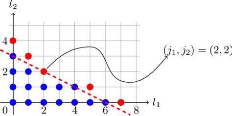 Figure 1 From Sample Path Large Deviations For Lévy Processes And