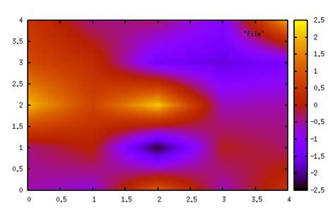 gnuplot heatmap xyz itecnote