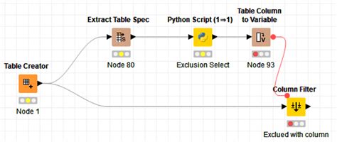 tkinter package in python script node knime analytics platform
