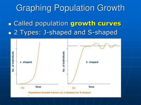 Ppt Populations Powerpoint Presentation Free Download Id 3711783