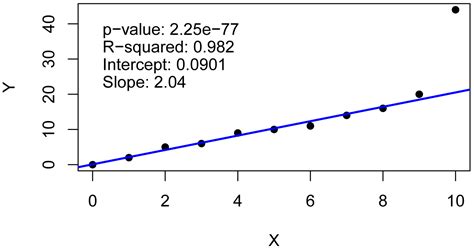 R Handbook Advanced Parametric Methods