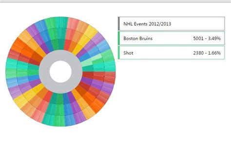 svg based multiple pie chart javascript library mdmpc css script