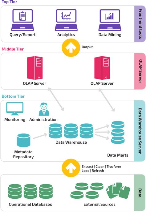 etl developer vs bi developer the best developer images
