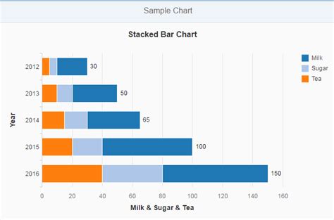 stacked bar chart d3 with json data free table bar chart