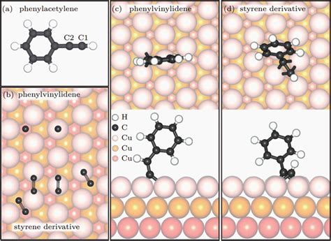 Dft Optimized Adsorption Configurations Of Pa On Cu 111 A