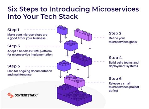 microservices the ultimate guide