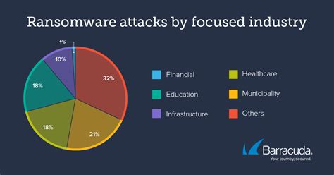 Ai Tactics Drive Doubling Of Ransomware Attacks Frontier Enterprise