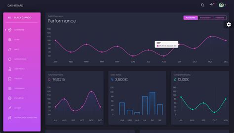 django template view