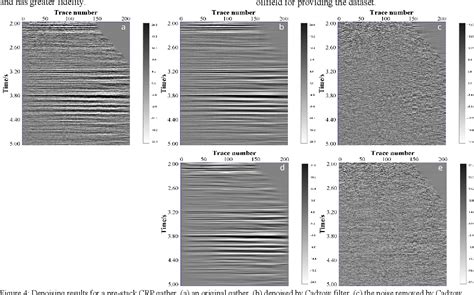 Figure 4 From Must We Have Labels For Denoising Seismic Data Based On