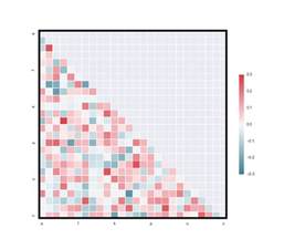 python seaborn heatmap with frames stack overflow