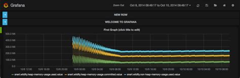 wildfly subsystem for rhq metrics