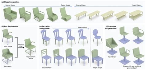Neural Wavelet Domain Diffusion For 3d Shape Generation Inversion And