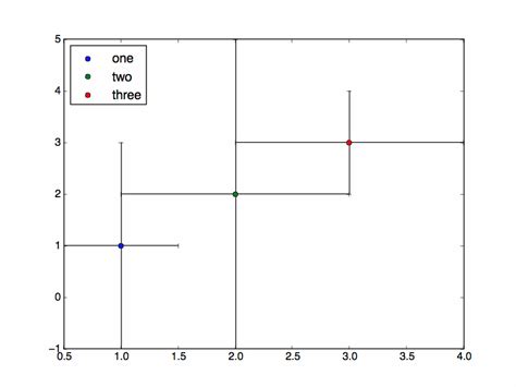 matplotlib don t show errorbars in legend stack overflow