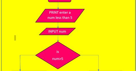 complete c the if else statement