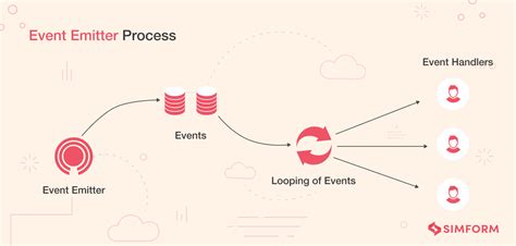 top 20 node js security best practices potential risks and their
