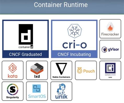The Kubernetes Containers Runtime Jungle Sokube