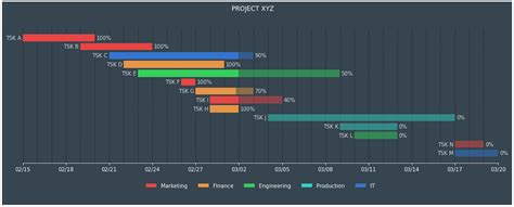 gantt charts with python s matplotlib by thiago carvalho towards