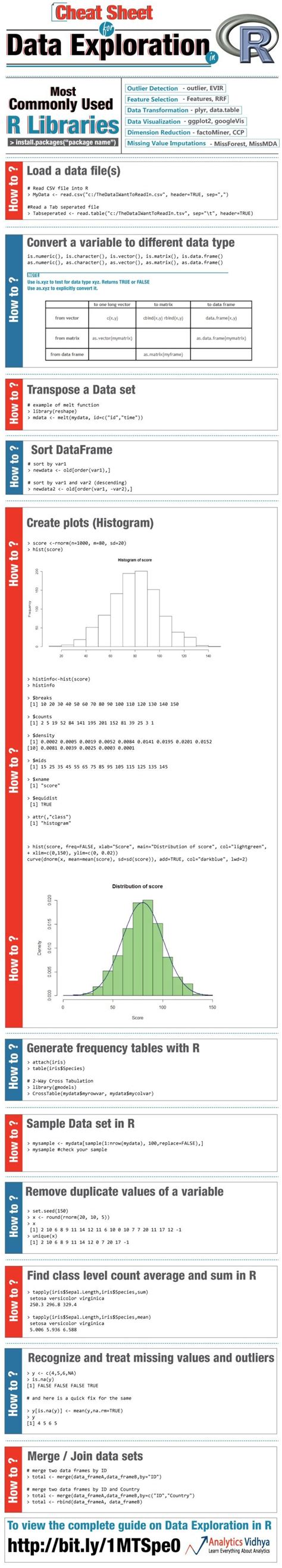 data mining data exploration data science in r data