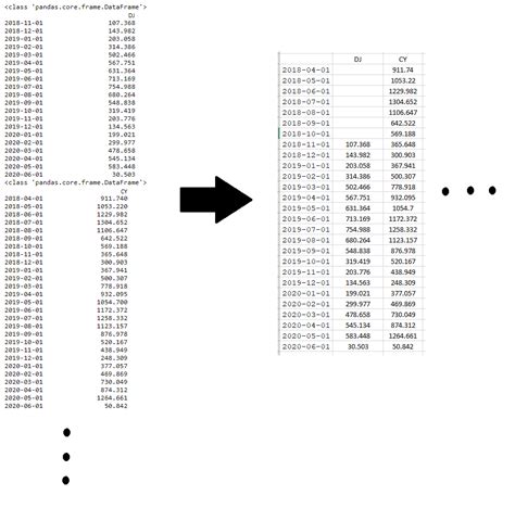pandas joining class dataframe tables by using index in python