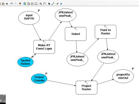 why in arcmap batch processing with custom model gives each output