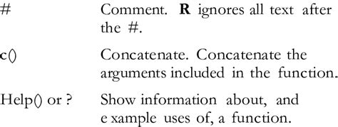commonly used r functions function use download table