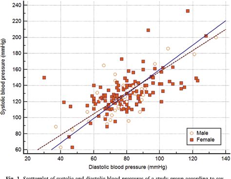 Figure 1 From Users Guide To Correlation Coefficients Semantic Scholar