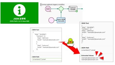 json string extract value using json path capture ja questetra support