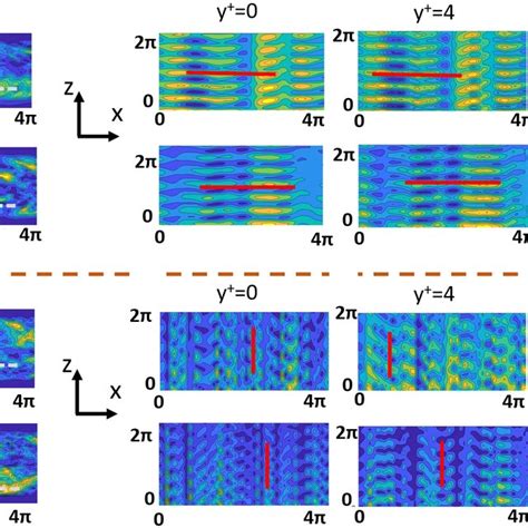 Wavenumber Vs Amplitudes Calculated With The Spatio Temporal Dmd