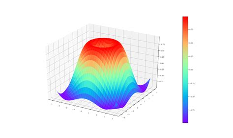 matplotlib how to fix argument z must be 2 dimensional