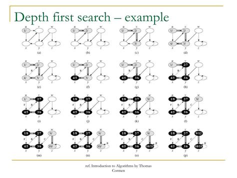 ppt graphs breadth first search and depth first search powerpoint