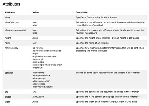 how to insert iframe for cultbooking developer guide