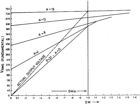Figure 4 From Microprocessor Based Pwm Inverter Using Modified Regular