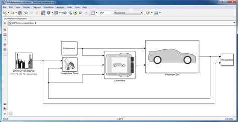 using sensitivity analysis to optimize powertrain design for fuel