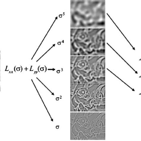 pdf image features detection description and matching