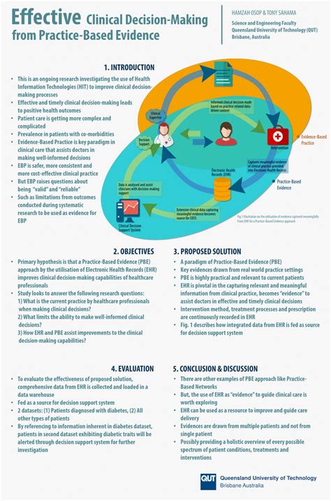 Pdf Effective Clinical Decision Making From Practice Based Evidence