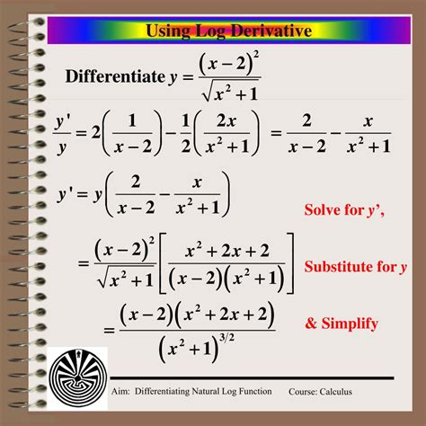 Ppt Aim How Do We Differentiate The Natural Logarithmic Function
