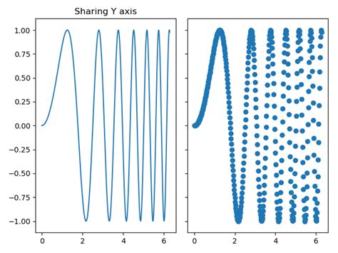 matplotlib之plt subplots app开发技术博客