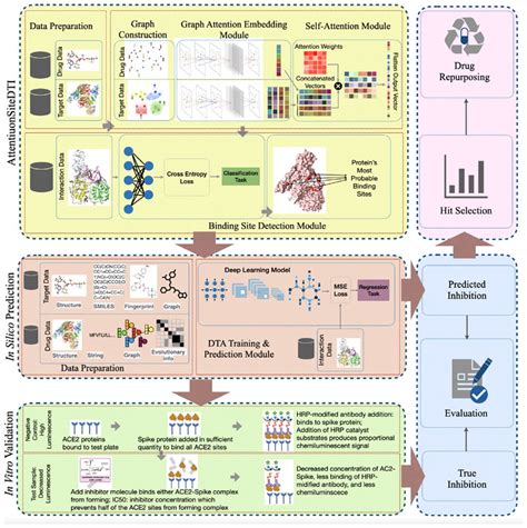 Bindingsiteaugmenteddta Enabling A Next Generation Pipeline For
