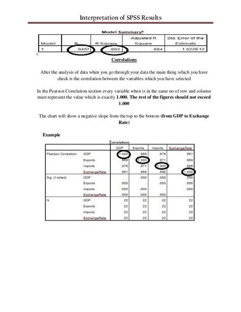 Interpretation Of Spss Results