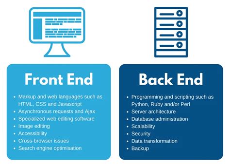cómo convertirse en un desarrollador backend habilidades importantes