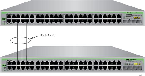 Configuring Trunk Ports Switch Cisco ~ How To