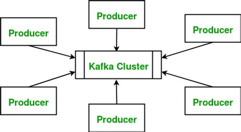 apache kafka introduction geeksforgeeks