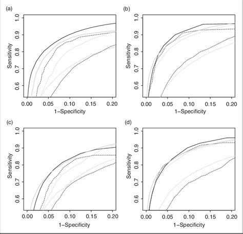 Figure 1 From Log Gaussian Cox Processes And Spatially Aggregated