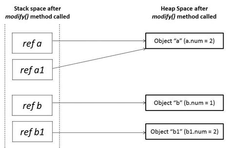 parameter passing in java with example