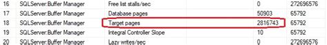 sql server performance monitor data introduction and usage simple talk