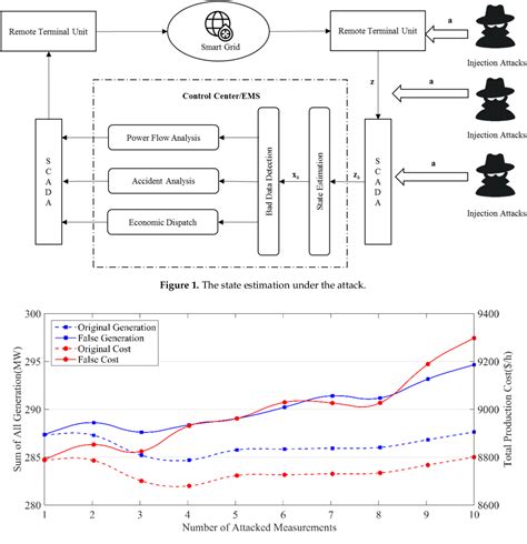 Figure 1 From A Deep Learning Based Classification Scheme For False
