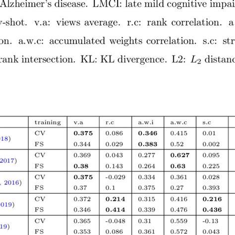 Reproducibility Scores For Ad Lmci Right Hemisphere Dataset Using